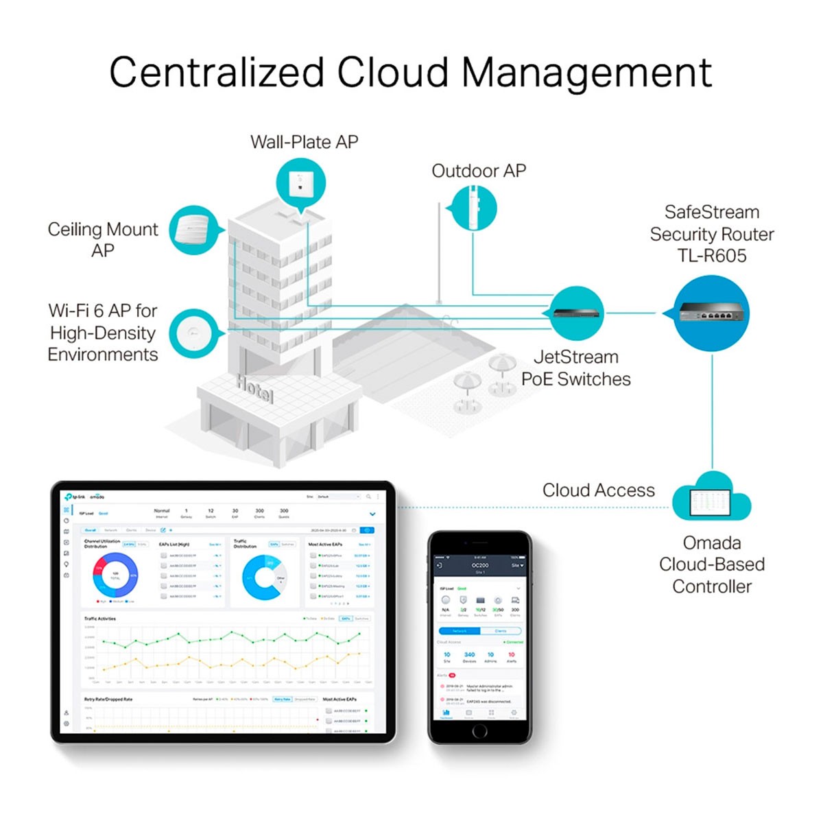 Switch TP-Link TL-R605 SafeStream Gigabit Multi-WAN VPN Black